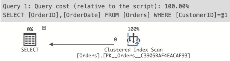 Using The Include Option On An Index In Sql Server 6669